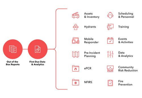 First Due | Fire Department Reporting Software | Data & Analytics